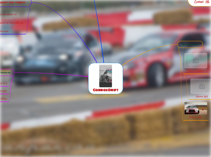 Carros Drift - Mind Map